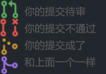 查询我的请求状态 - submit.vtbs.moe 保姆级食用手册